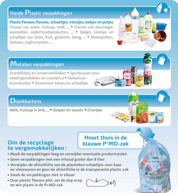 Imog : P+MD in de ganse Imog-regio