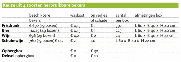 Imog : Herbruikbare bekers