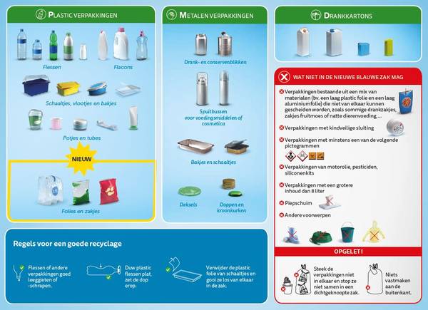 Imog : vanaf 1 april : eindelijk alle plastic verpakking in 1 zak