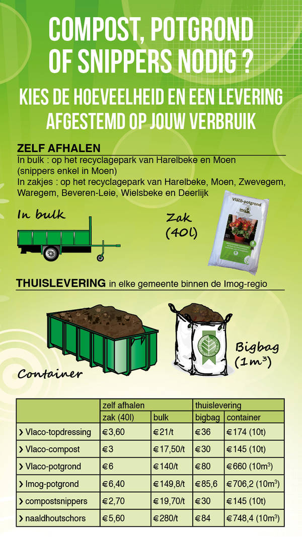 Imog : Kies een product dat bij u past